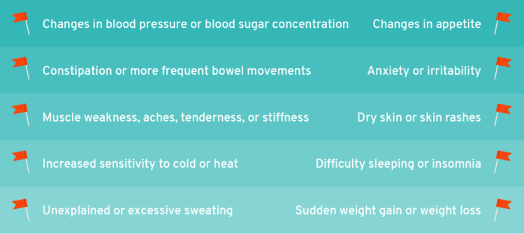 Balancing Hormones: Causes & Signs of Hormone Imbalance - Advanced ...