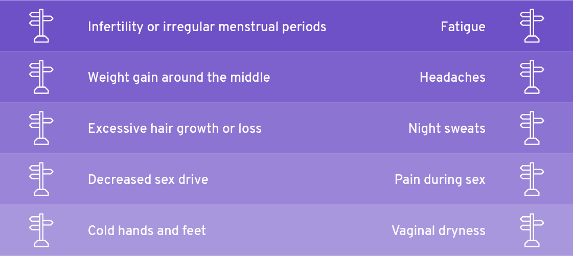 Balancing Hormones: Causes & Signs of Hormone Imbalance - Advanced ...