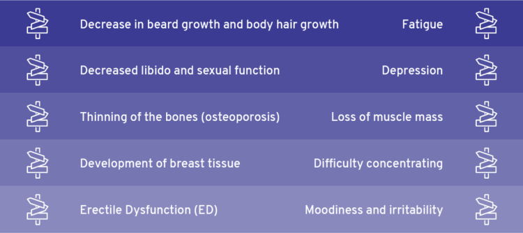Balancing Hormones: Causes & Signs of Hormone Imbalance - Advanced ...